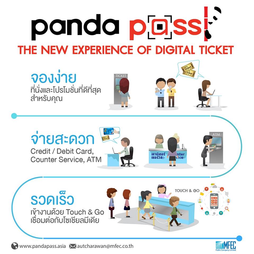 ตีตั๋วขึ้น KAAN ผ่าน Panda Pass - MFEC | The Leading Tech Company in Thailand
