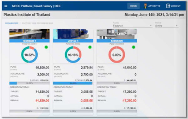 IIoT Solution - MFEC | The Leading Tech Company in Thailand