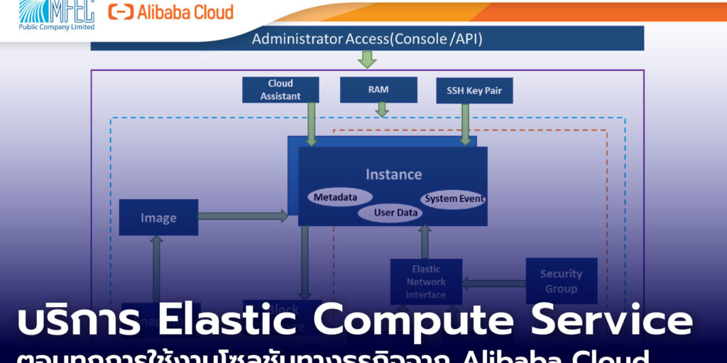 บริการ Elastic Compute Services ตอบทุกการใช้งานโซลูชันทางธุรกิจจาก ...