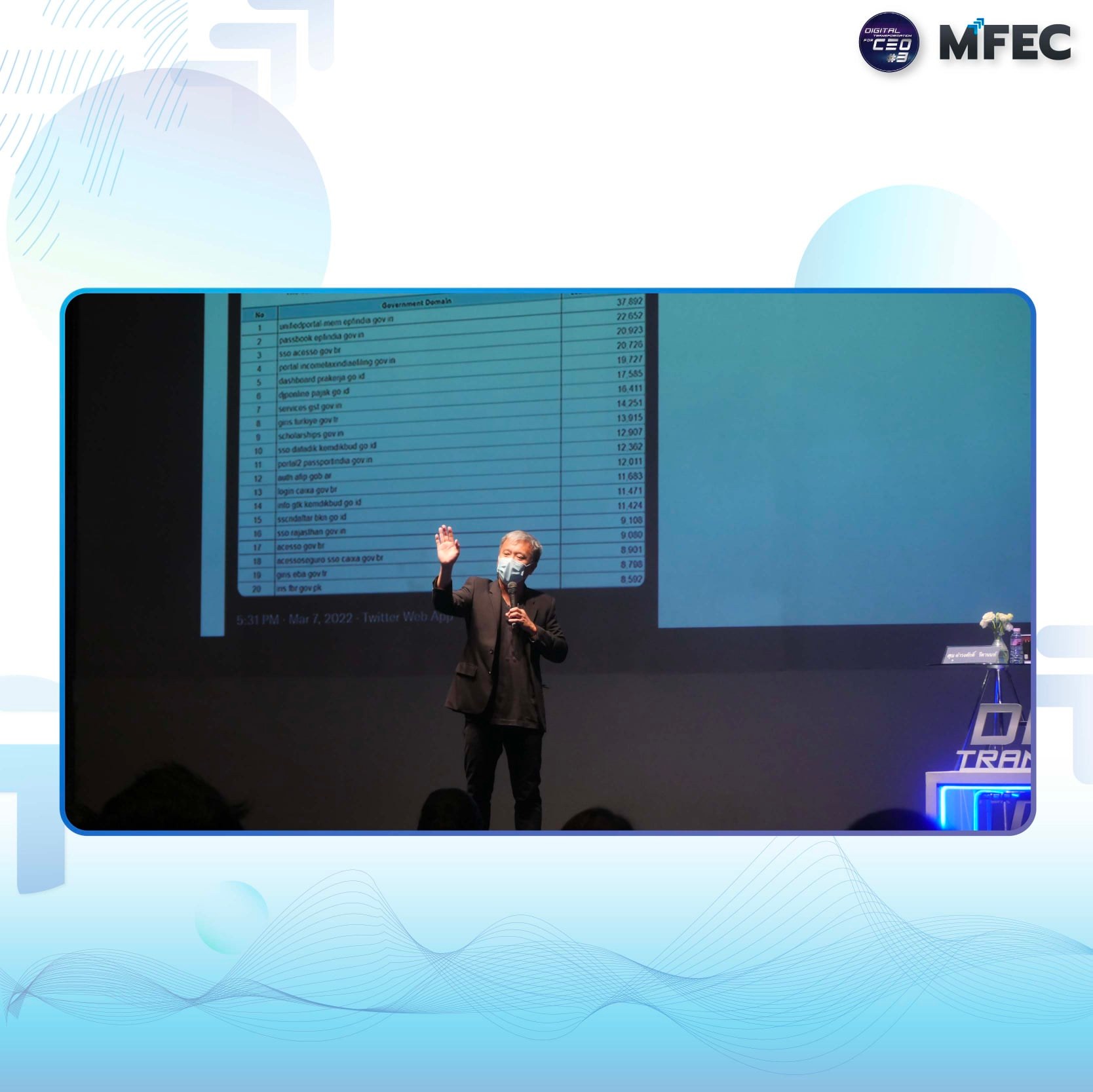 คุณดำรงศักดิ์ รีตานนท์ Chief Cyber Security Officer MFEC เข้าร่วมบรรยายในหลักสูตร Digital ...