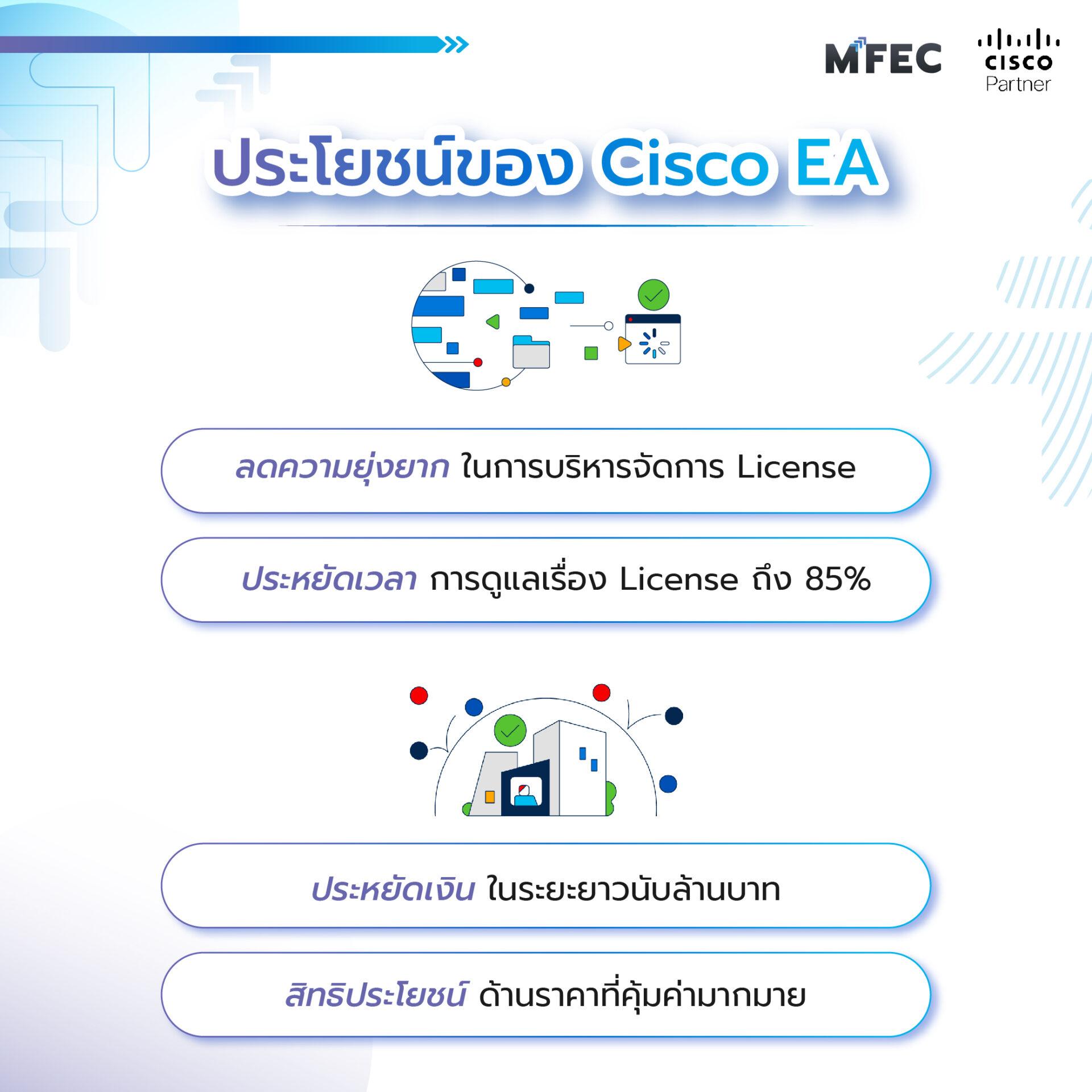 Cisco Enterprise Agreement (EA) เครื่องมือที่จะช่วยธุรกิจ ก้าวสู่อนาคต ...