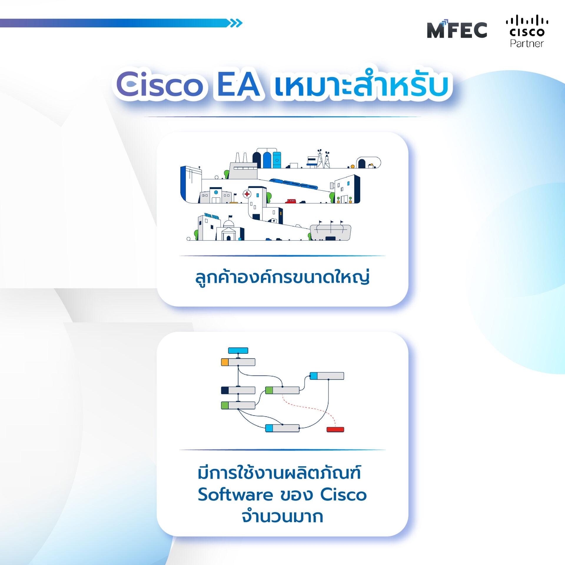 Cisco Enterprise Agreement (EA) เครื่องมือที่จะช่วยธุรกิจ ก้าวสู่อนาคต ...