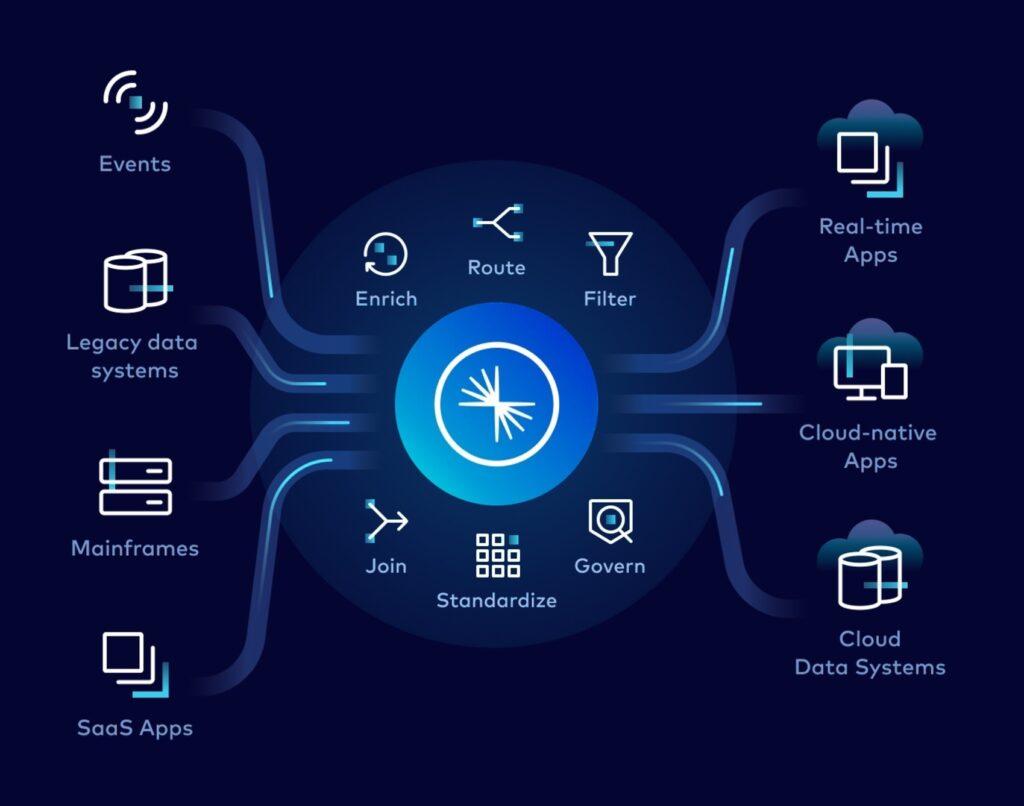 Confluent - MFEC | The Leading Tech Company in Thailand