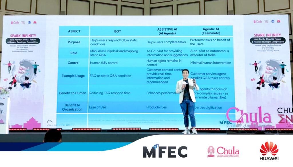 MFEC ได้รับเชิญให้เข้าร่วมงาน Asia Pacific Cloud AI forum & Huawei Developer Competition