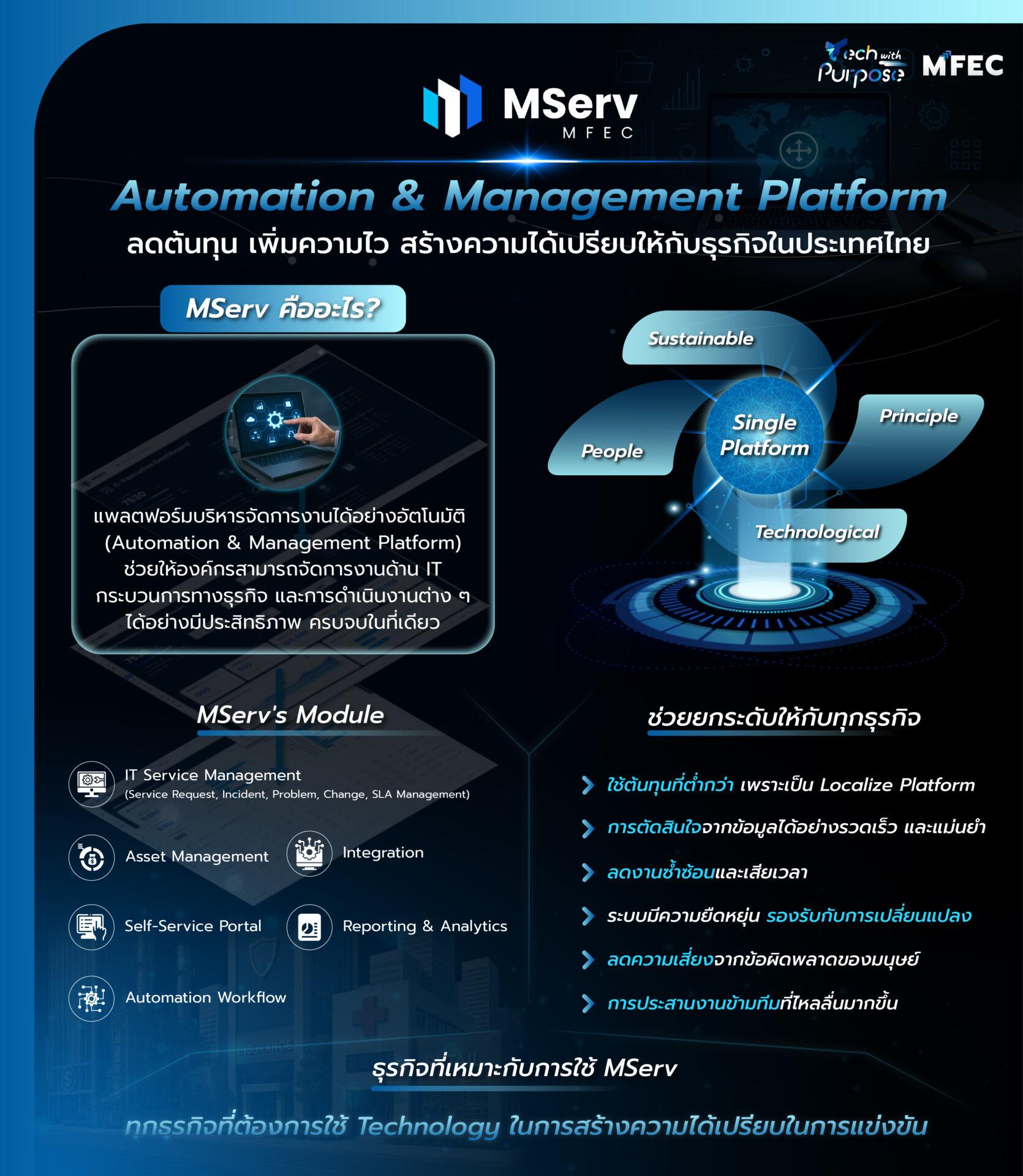 Optimize ต้นทุน IT Operation ด้วย ‘MServ’ Automation & Management ...